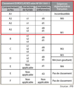 euroclasses - Louineau